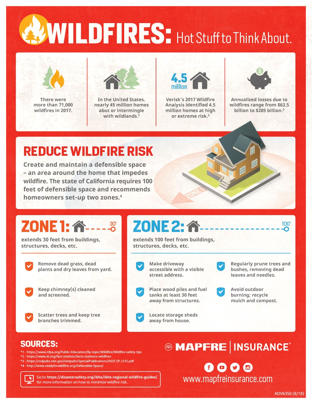 Wildfire 2025 Mapfre - Anne M. King Wildfire 2025 Mapfre - Anne M. King
