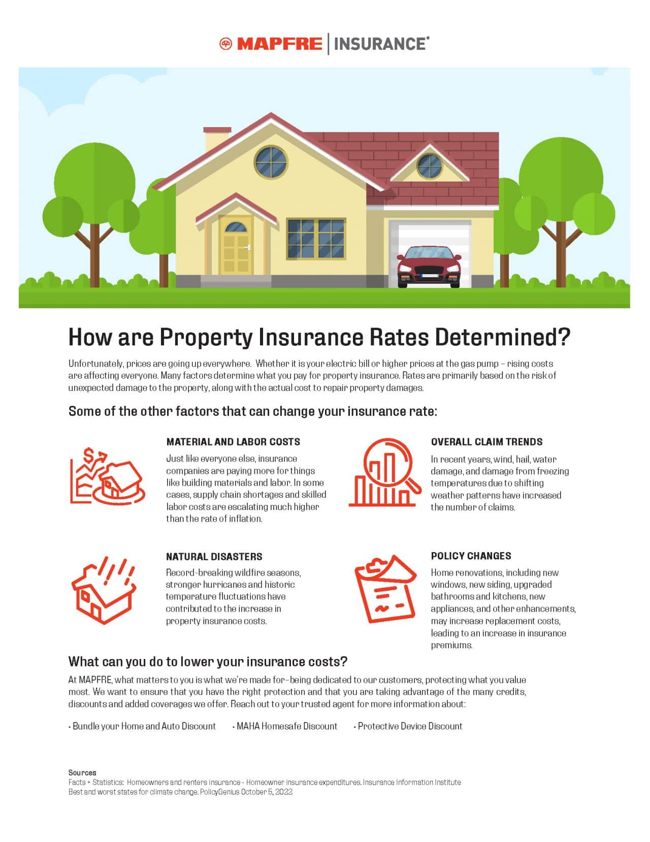 How Inflation and Supply Chain Issues Impact Home Insurance Rates ...